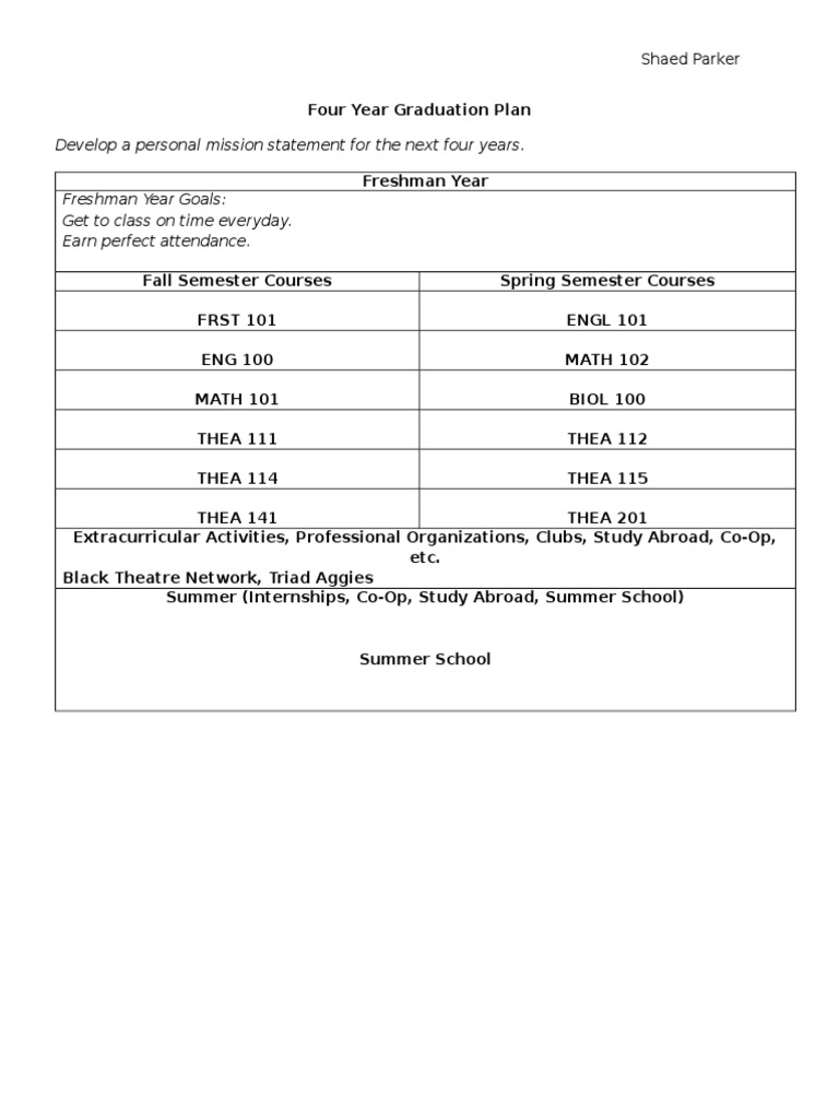 Four Year Graduation Plan-2 | PDF