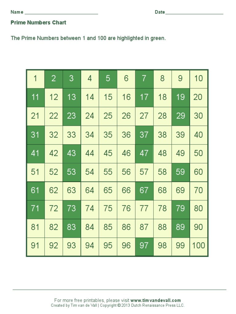 Printable Prime Number Chart | PDF