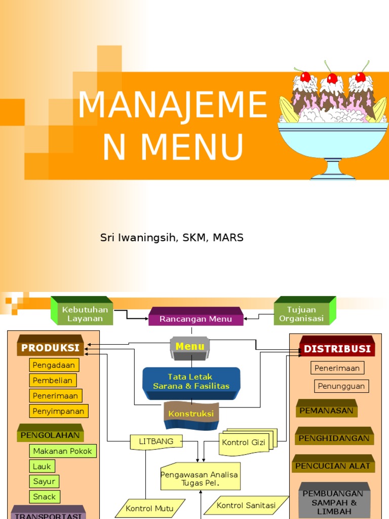 Menu & Perencanaan Menu (OK) | PDF