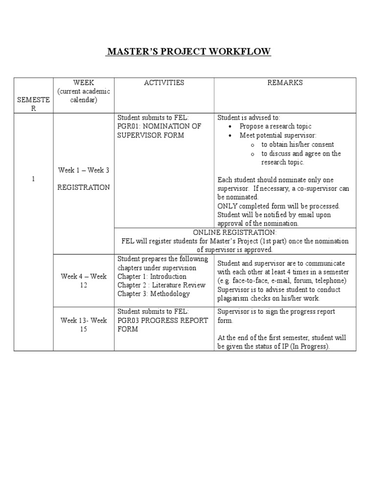 Master's Project Workflow Guide | PDF | Email | Internet Forum