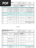 Saudi Aramco Welding Standards Overview | PDF | Welding | Construction