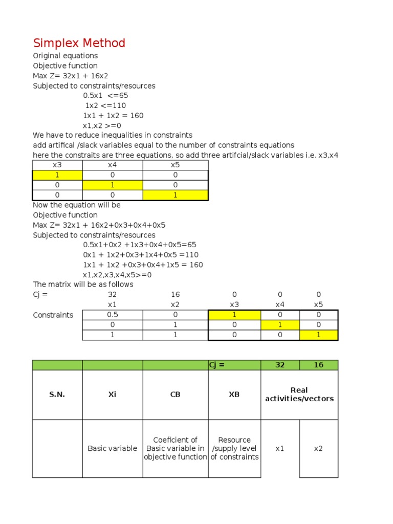 Simplex Method in Excel | PDF