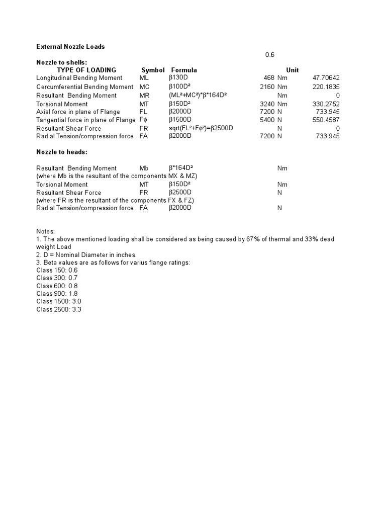 Nozzle Load Calculation Overview | PDF | Computers | Technology ...