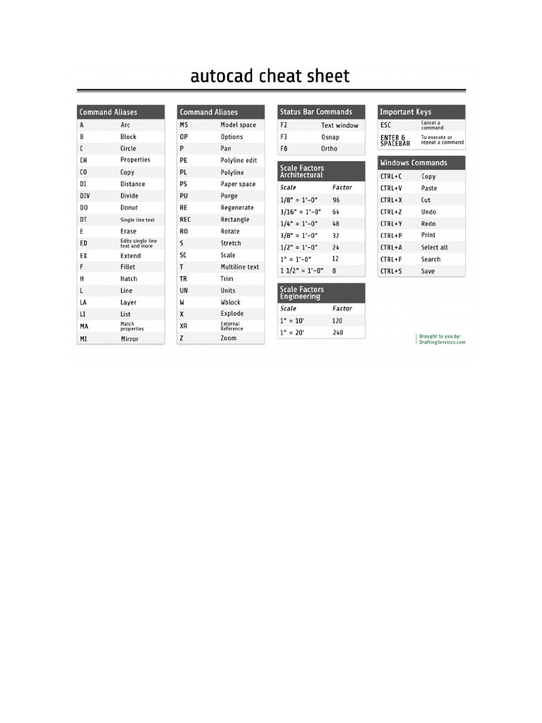 Autocad Cheat Sheet | PDF