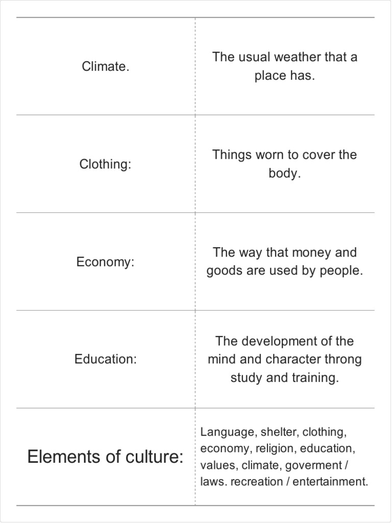 Elements of Culture | PDF | Social Science