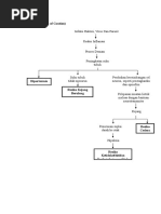 SDKI Dan SIKI Risiko Cedera | PDF