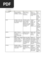 National 5 Music Performance Guide | PDF | Tempo | Accuracy And Precision