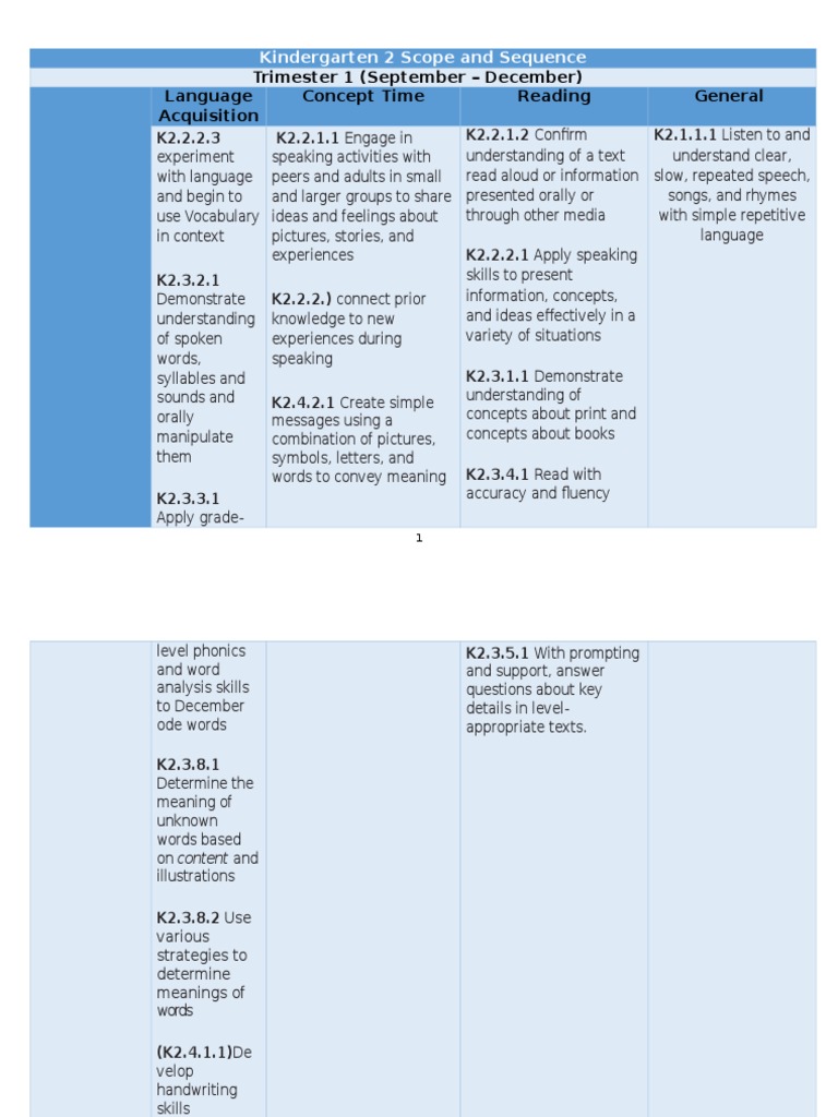 Scope and Sequence English Part 1 Final | PDF | Reading (Process) | Speech