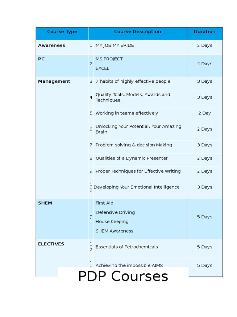 PDP Course Type | PDF