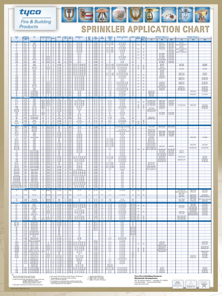 Sprink App Chart 26 X 34 | PDF | Active Fire Protection | Fire Protection