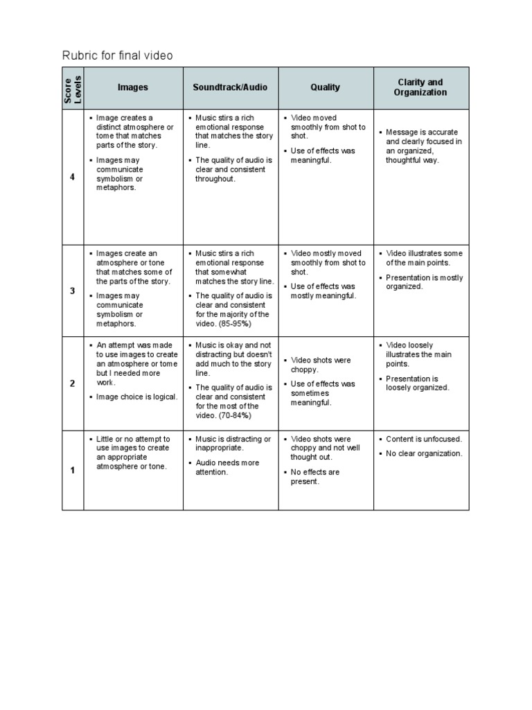 Final Video Rubric for Evaluation | PDF