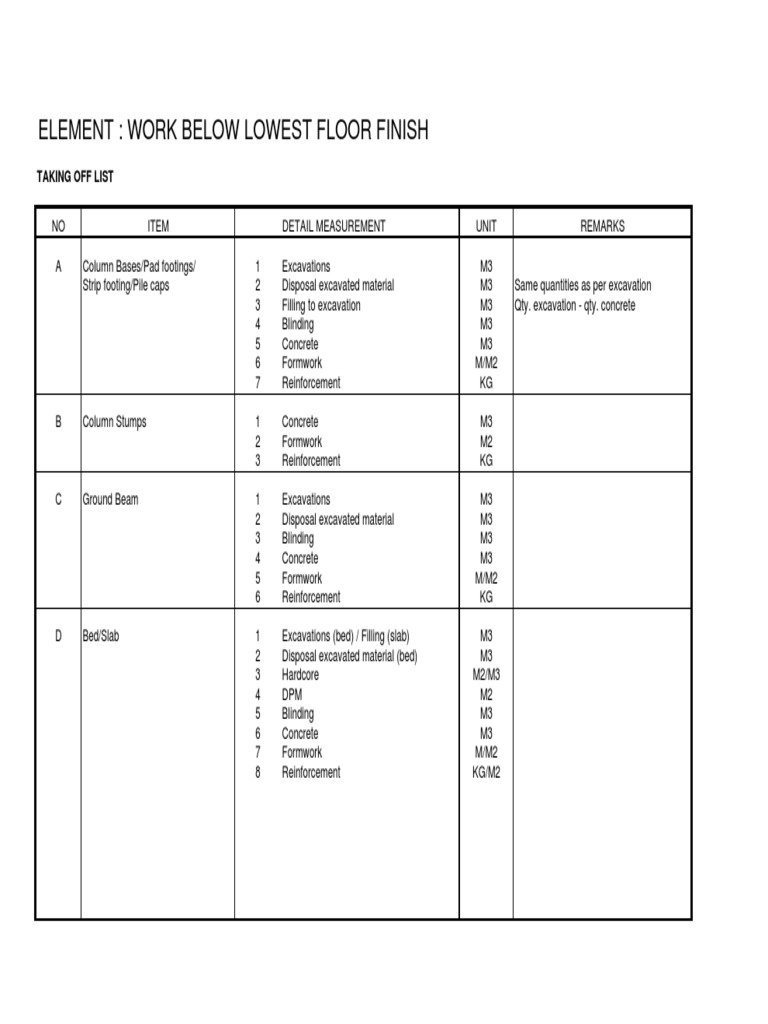 Taking Off List for Below Ground Works Including Excavation, Concrete ...