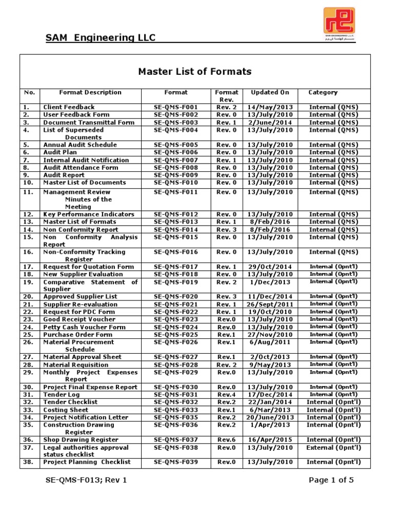 Master List of Formats | Download Free PDF | Audit | Business Process