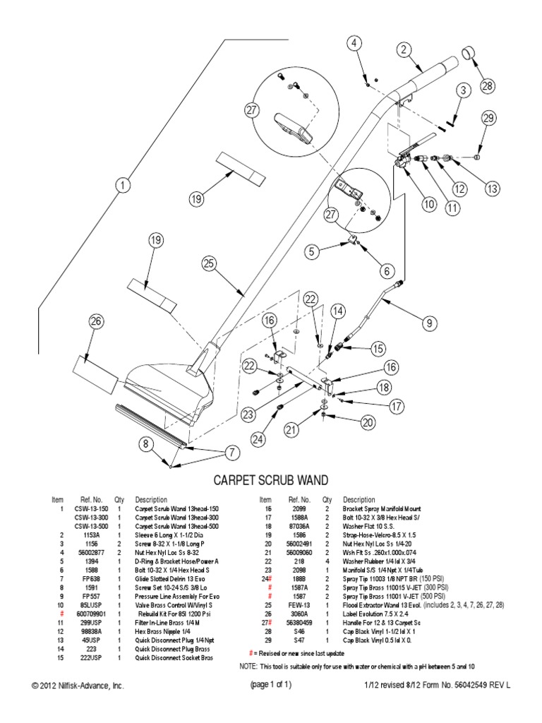 US Product Wand Evolution | PDF
