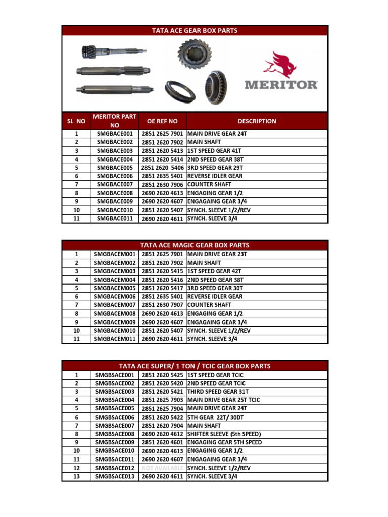 Gear Box Catalogue PDF | PDF | Manual Transmission | Gear