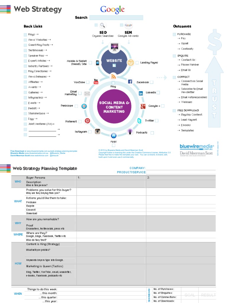 Web Strategy Planning Template v6.0 | PDF | Social Network | Hypertext