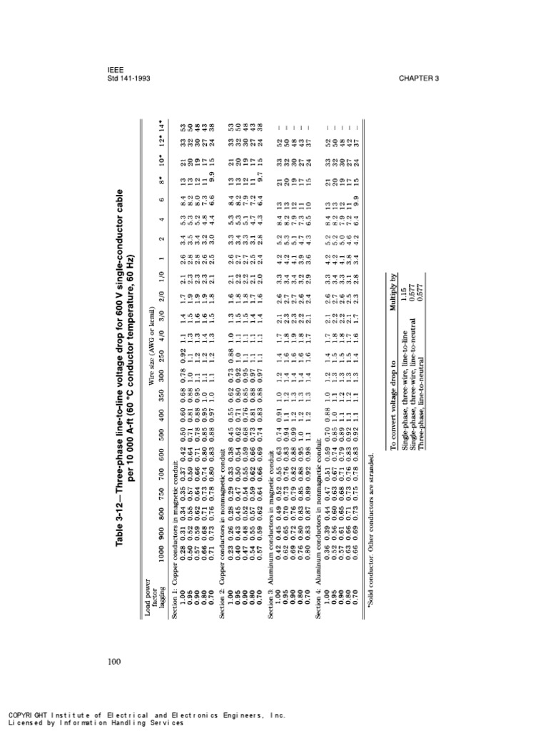 IEEE STD 141-1993 Red Electric Power Dis PDF | PDF