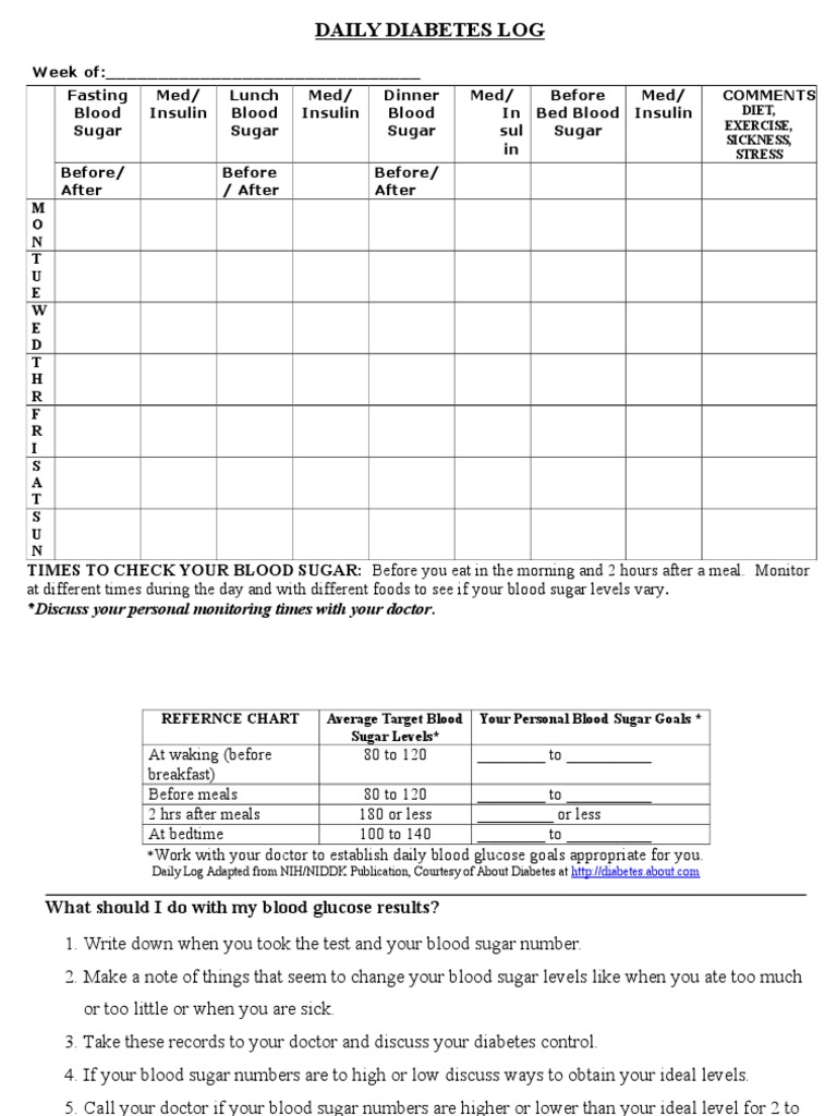 BG Log | PDF | Wellness