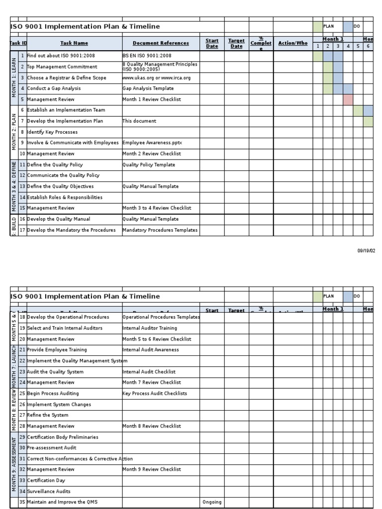 ISO 9001 Implementation Plan | PDF