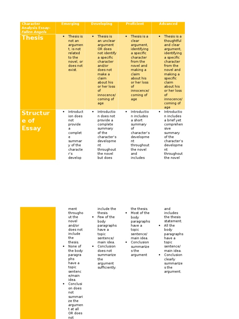 Character Analysis Essay Rubric | PDF | Argument | Grammar