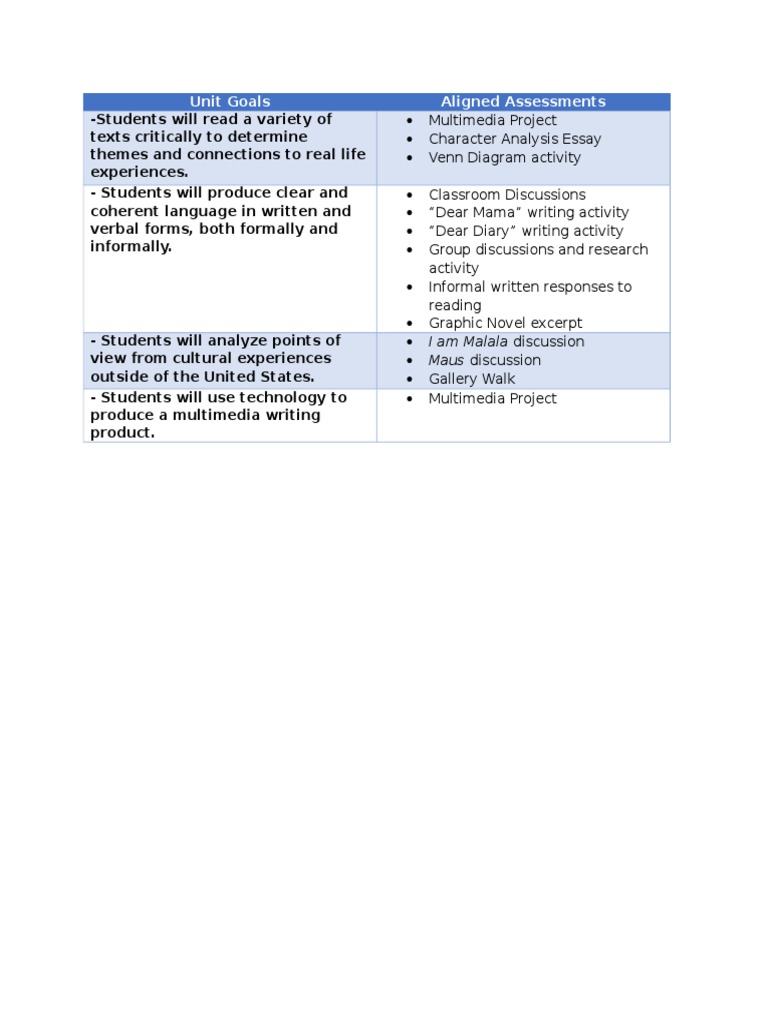 Unit Goals Alignment | PDF