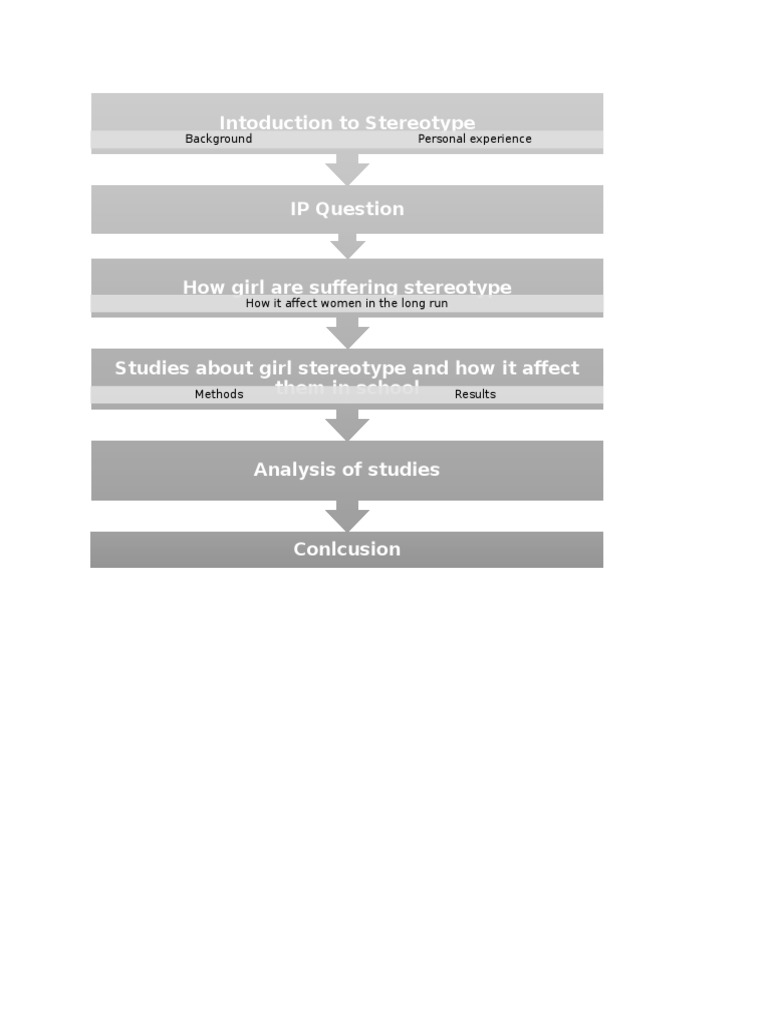 Graphic Organizer Ip | PDF | Self-Improvement