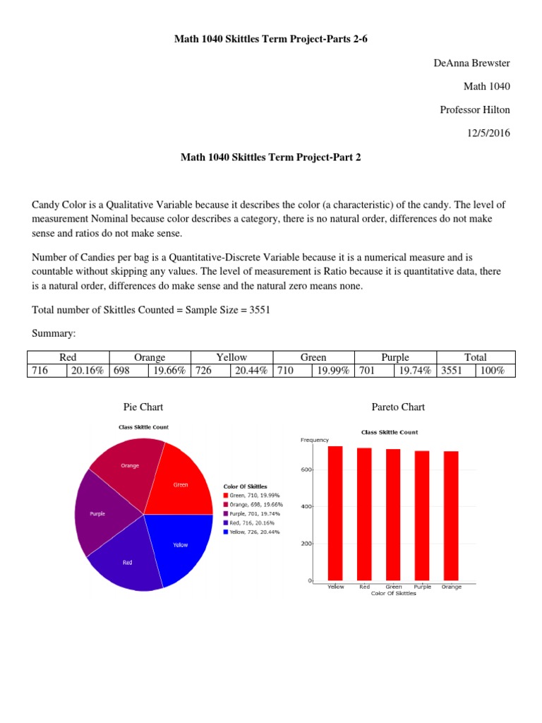 Math 1040 Skittles Project Analysis | PDF | Confidence Interval ...