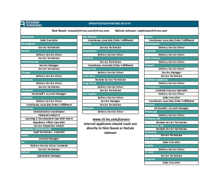 Internal Applicants Should Reach Out Directly To Nick Noack or Nacole ...