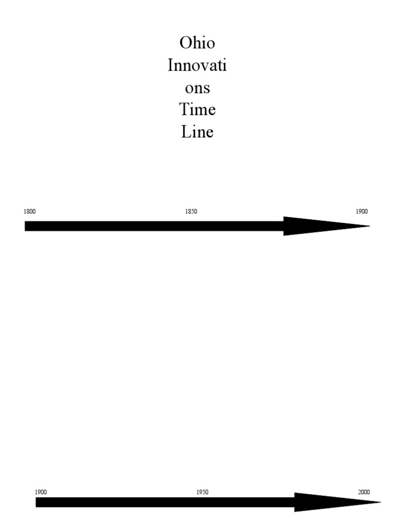 Ohio Innovations Timeline | PDF