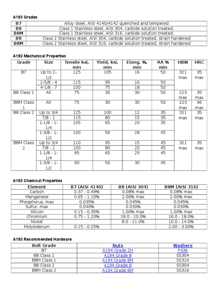 A193 Grades B7 B8 B8M B8 B8M A193 Mechanical Properties Grade Size ...