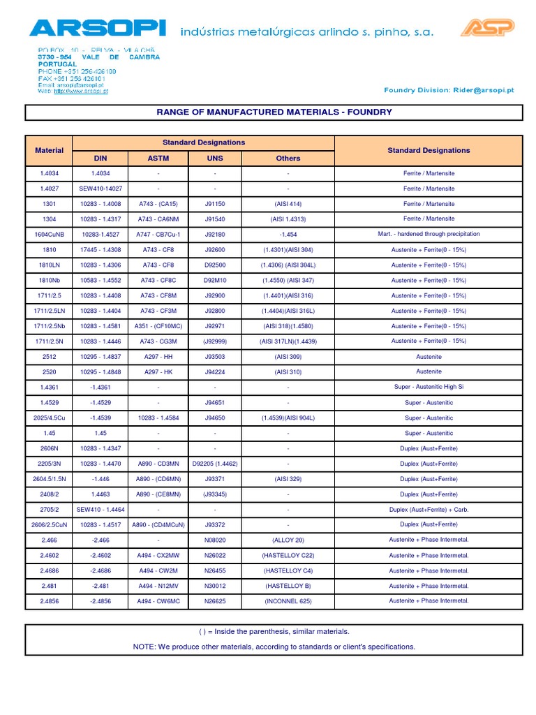 Range of Manufactured Materials - Foundry: DIN Astm UNS Others Material ...