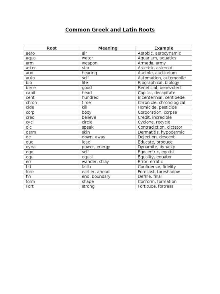 Common Greek and Latin Roots | PDF