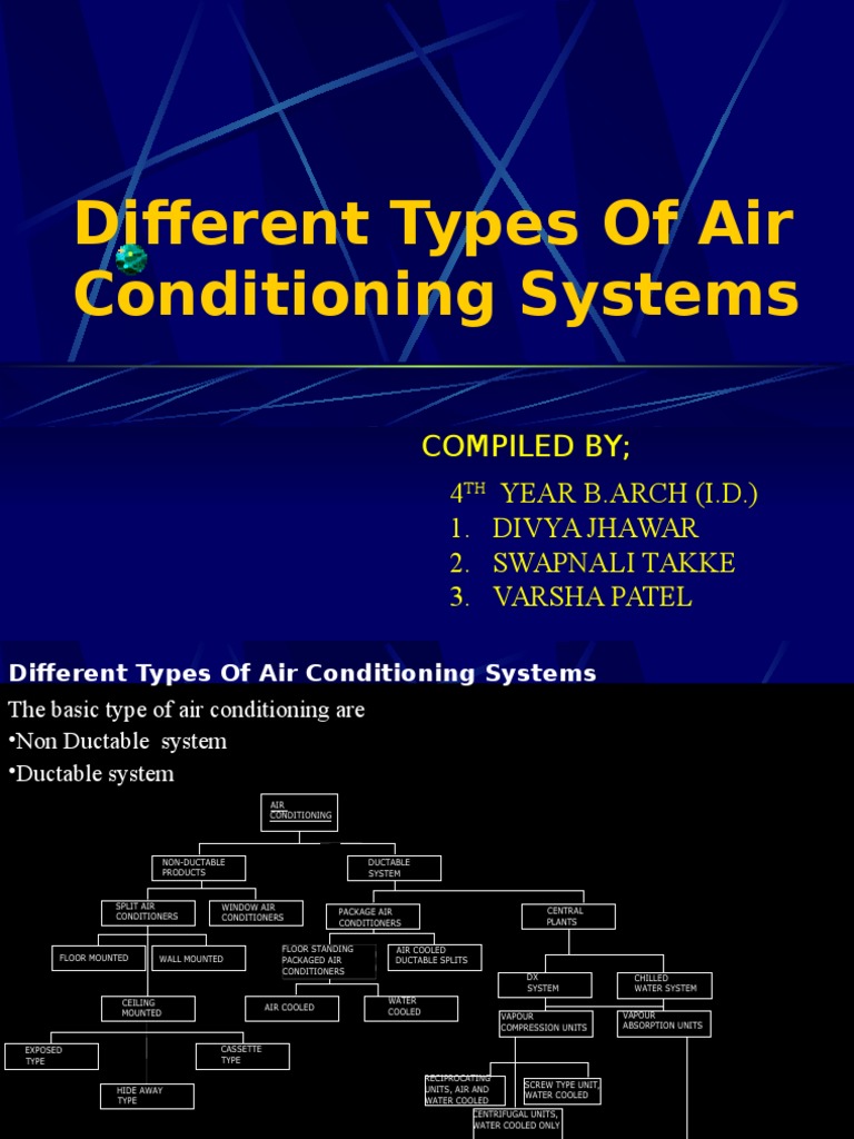 Types of Air Conditioning Systems Explained | PDF | Air Conditioning ...