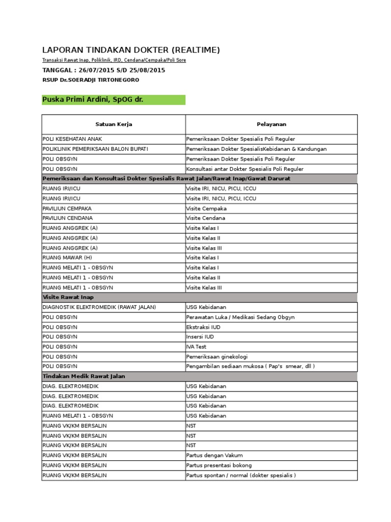 Contoh Data Tindakan Dokter Dari SIM RS (Danar) | PDF