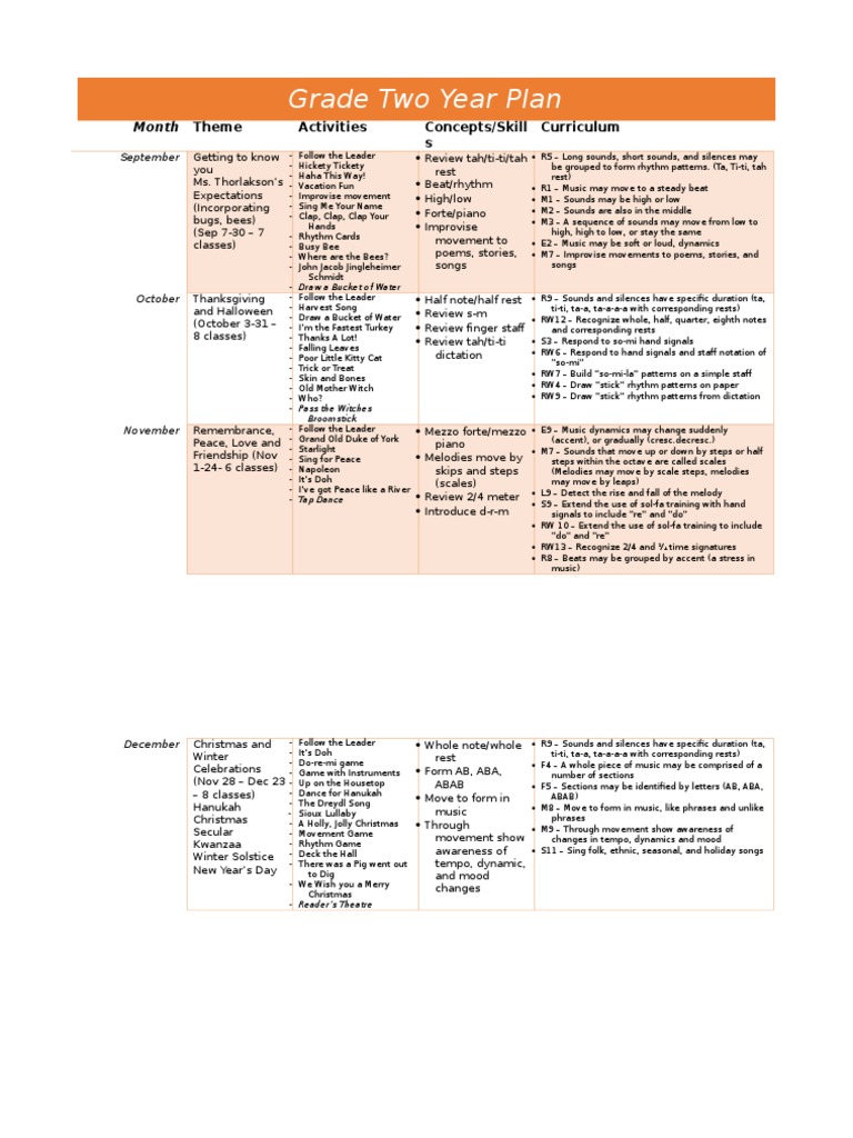 Grade Two Year Plan | Download Free PDF | Rhythm | Rhythm And Meter