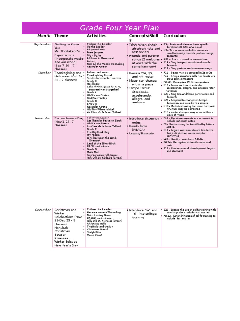 Grade Four Year Plan | PDF | Tempo | Christmas