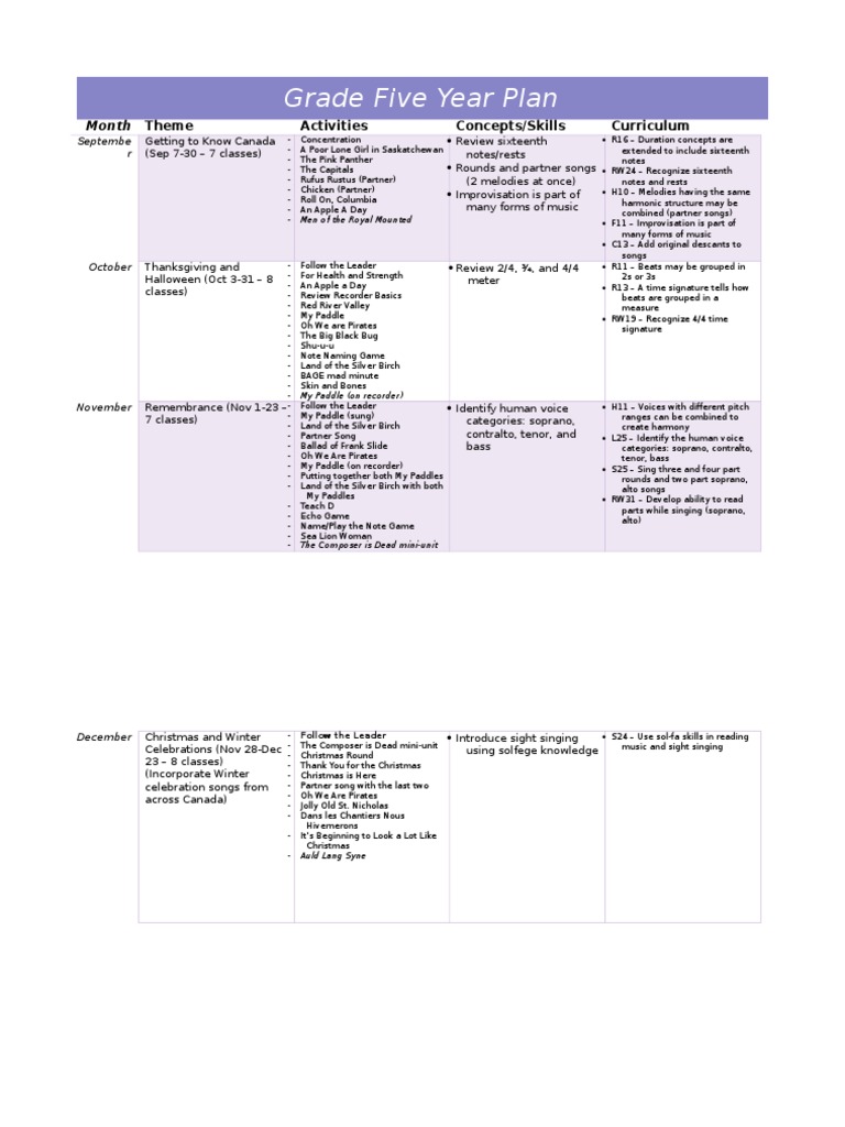 Grade Five Year Plan | PDF
