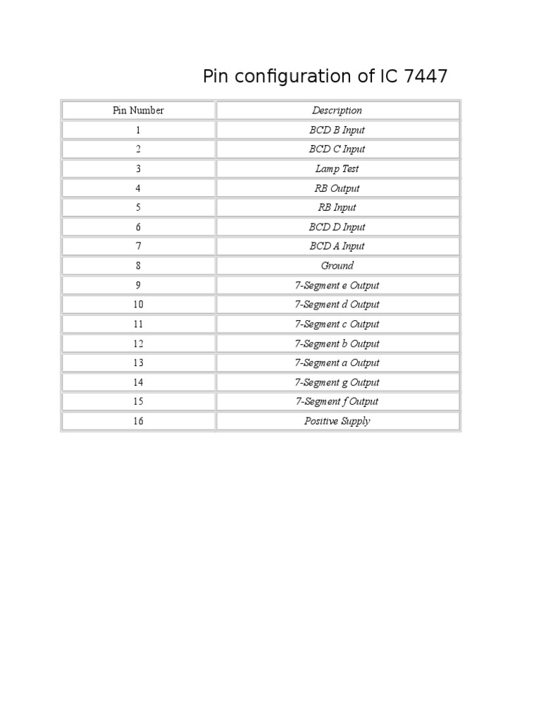 Pin Configuration of IC 7447 | PDF