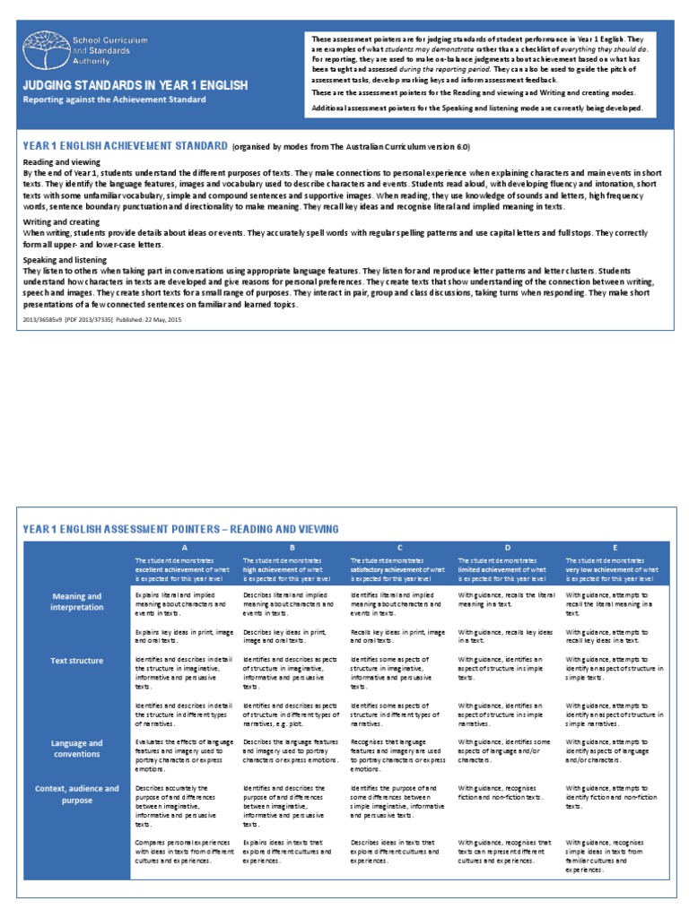 Year 1 English v9 | PDF | Vocabulary | Human Communication