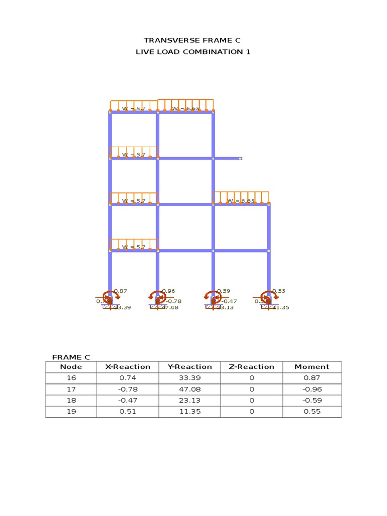 Transverse Frame C Live Load Combinations (Moment and Reactions) | PDF
