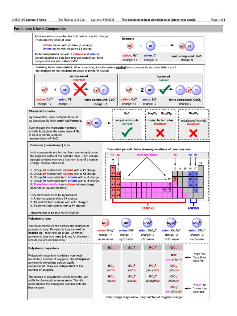 Lecture 4 Ions & Ionic Compounds | PDF