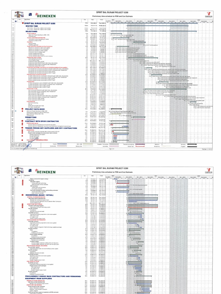 Level 1 Schedule PDF | PDF