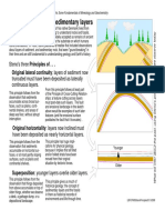 Steno's Law of Stratigraphy Study Guide | PDF | Stratigraphy ...