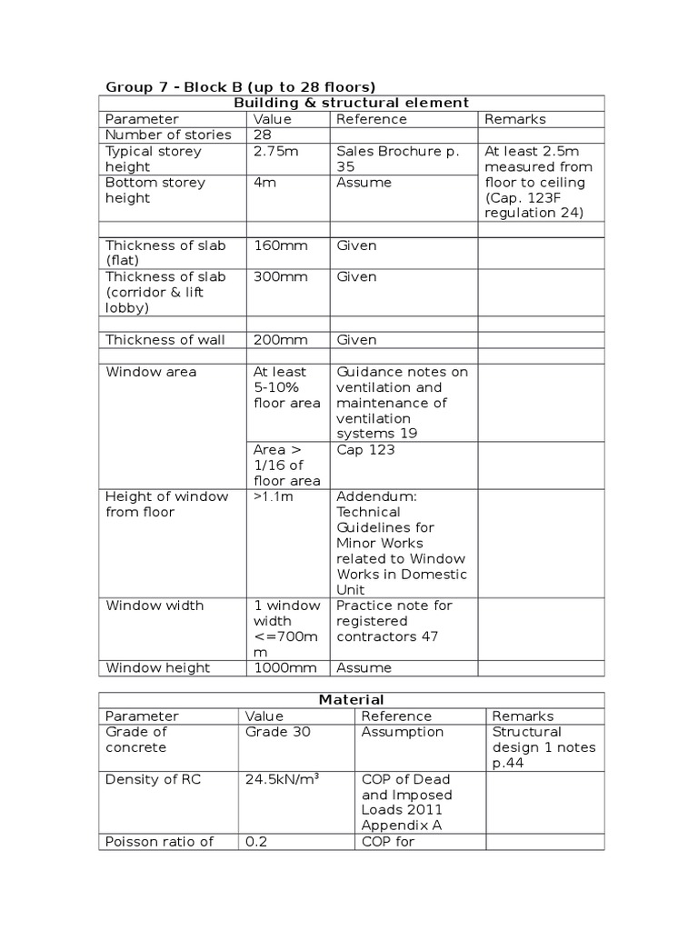 Group 7 - Block B (Up To 28 Floors) Building & Structural Element | PDF