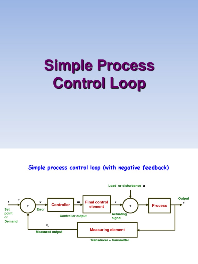 Process Control Loop | Actuator | Control System | Free 30-day Trial ...