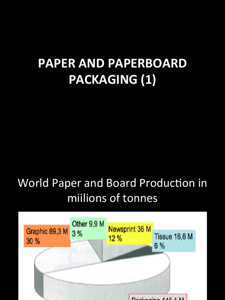 Understanding Paper and Paperboard Packaging: A Comprehensive Look at ...