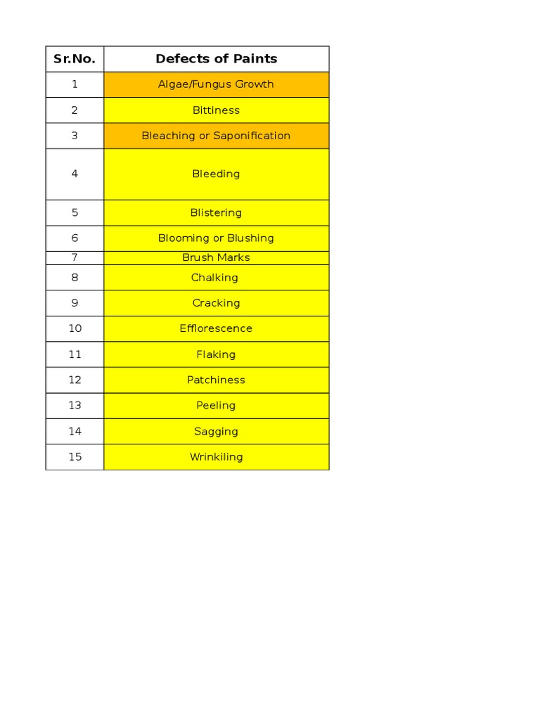 List of Defects of Paint | PDF