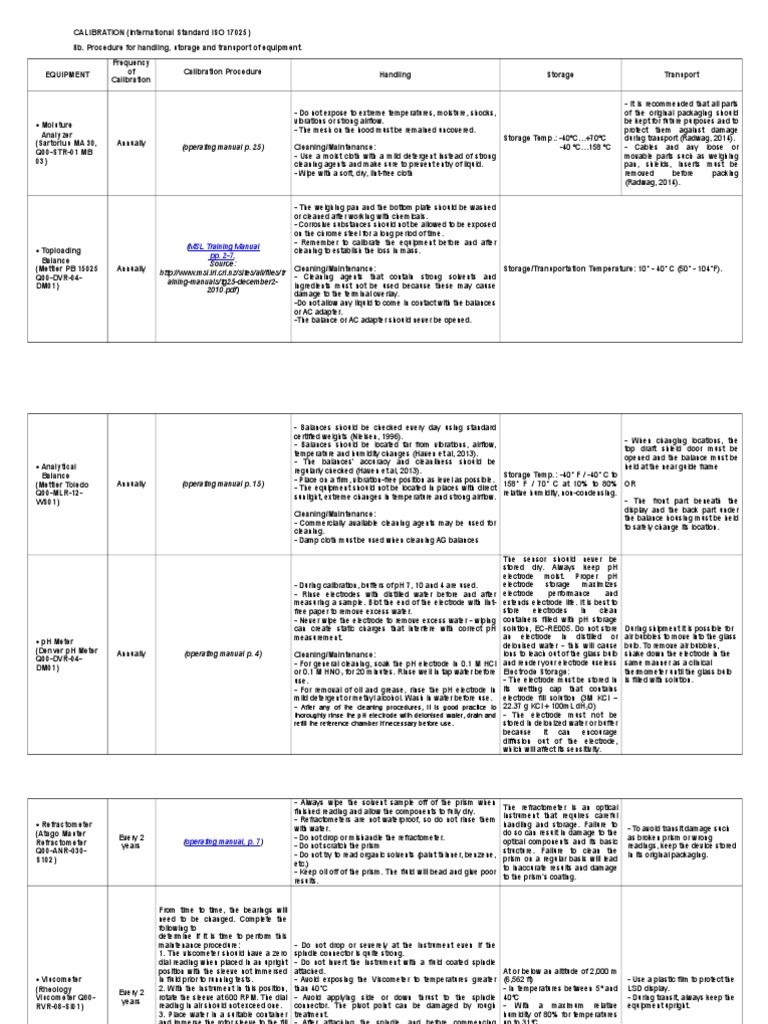 (Draft) Guideline For Handling, Storage and Transport of Equipment | PDF | Chemistry | Chemicals