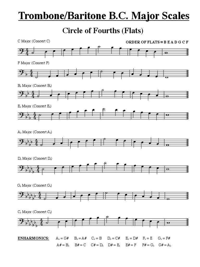 Major Scales Trombone