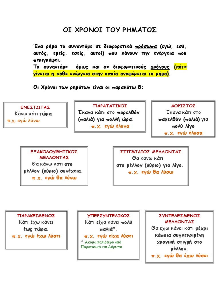 ΧΡΟΝΟΙ ΤΟΥ ΡΗΜΑΤΟΣ